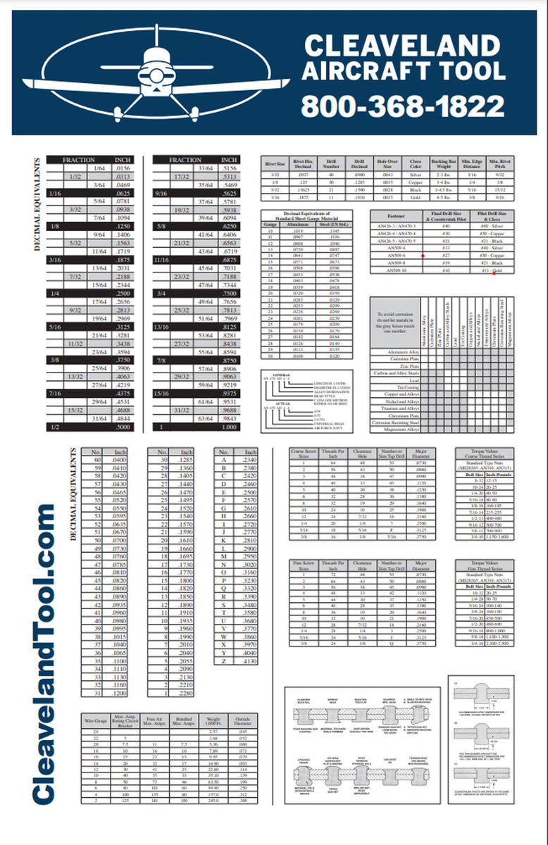 Shop Reference Poster – Cleaveland Aircraft Tool